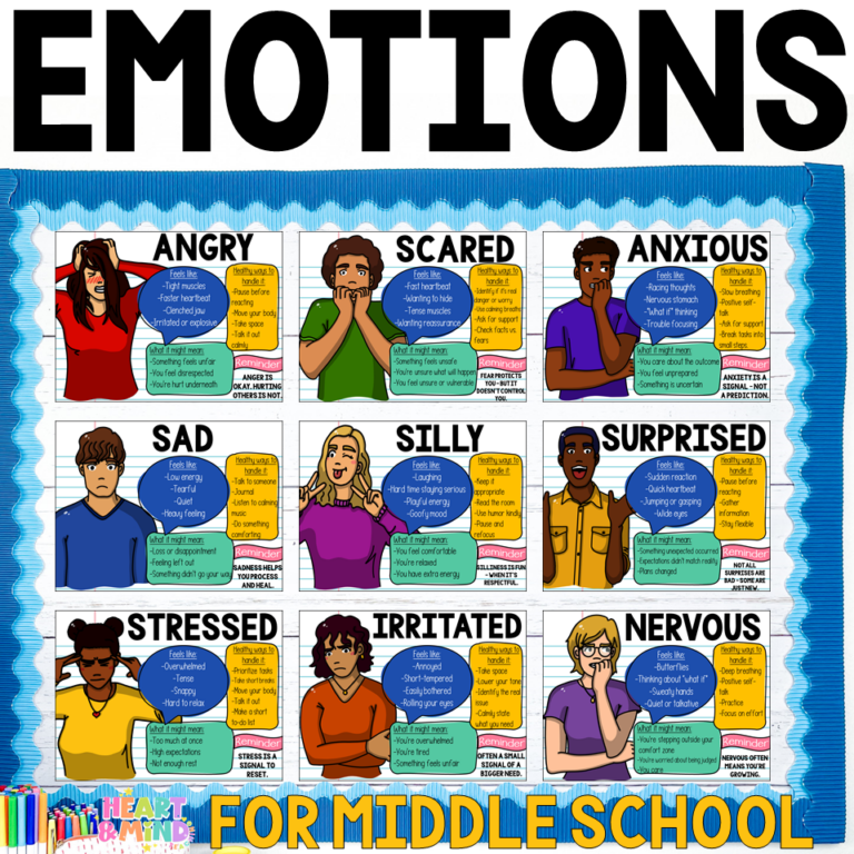 Understanding EMOTIONS - Middle School SEL Posters & PPT - Heart and ...